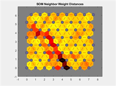 Iris Clustering Matlab And Simulink Example