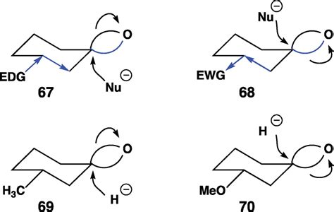 Substituent Effects On Nucleophilic Addition To Cyclohexanone