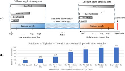A The Design Of The Testing Data Environmental Time Series In Our