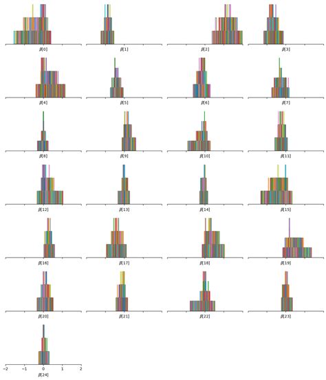 Sparse Regression — The Sampling Book Project
