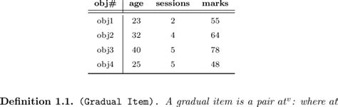 A Sample Data Set D Showing Details Of Participants Who Took Part In