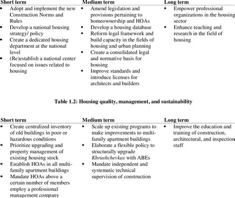 1 Policy Legal And Institutional Framework Download Table