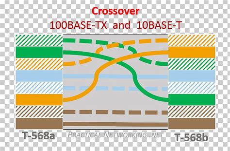 100BASE TX Ethernet Crossover Cable Ethernet Over Twisted Pair 1000BASE T PNG Clipart 100baset