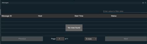 Message Section Empty In Wso2 Ei 650 Analytics Dashboard Stack Overflow