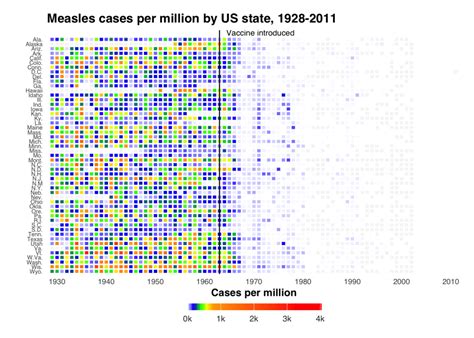 How To Make Heatmaps In Ggplot R For The Rest Of Us