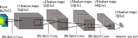 Figure 6 From Hand Gesture Recognition Using Compact Cnn Via Surface Electromyography Signals