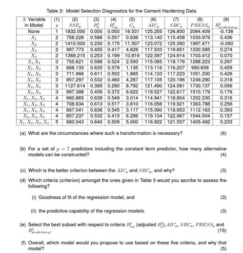 Solved Table 3 Model Selection Diagnostics For The Cement