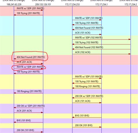 Solved Unassigned Did Numbers Going To One Extension Page 2 Cisco