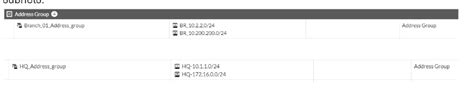 How To Configure Fortigate Ipsec Vpn With Multiple Subnets Getlabsdone