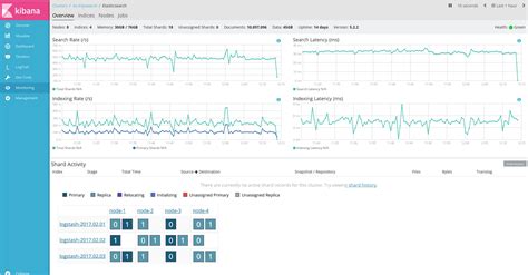 Monitoring Shard Allocation In Cluster Overview · Issue 13547 · Elastickibana · Github