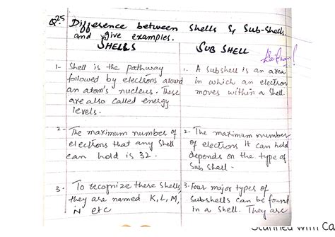 SOLUTION Chemistry Difference Between Shells And Sub Shell St Element S Electronic