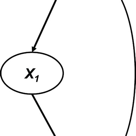 An Example Of Quantum Circuits This Shows A Circuit That Performs A Download Scientific
