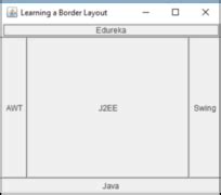 Swing In Java Creating GUI Using Java Swing Edureka