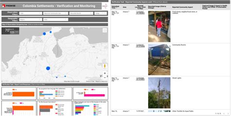 Mapping New Informal Settlements For Humanitarian Aid Through Machine Learning Thinking