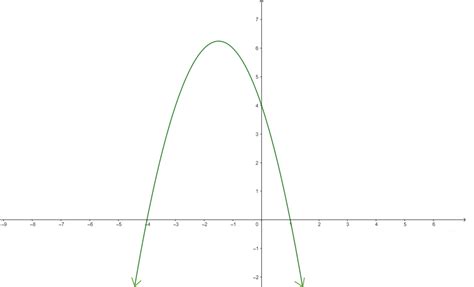 For The Function Given Find Any Extrema Along With The X Quizlet