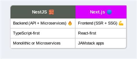 Nestjs Nextjs Typescript Fullstack Leonardo De Almeida Teodoro