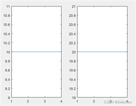 Matlab 更新数据刷新图matlab怎样修改plot中数据再重新生成图片 Csdn博客