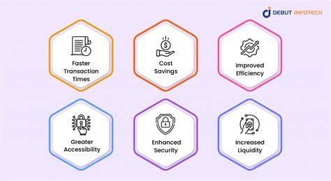 Tokenization Vs Traditional Asset Management