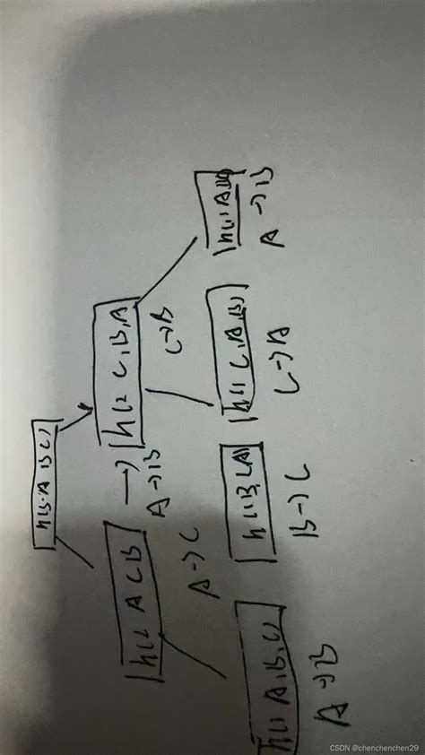 汉诺塔问题 Csdn博客