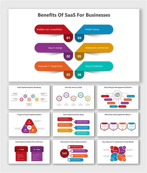 Get This SaaS Implementation PowerPoint And Google Slides