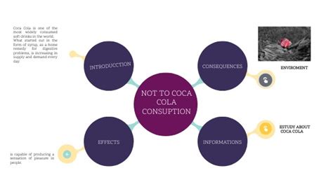 Framework Coca Cola Genially