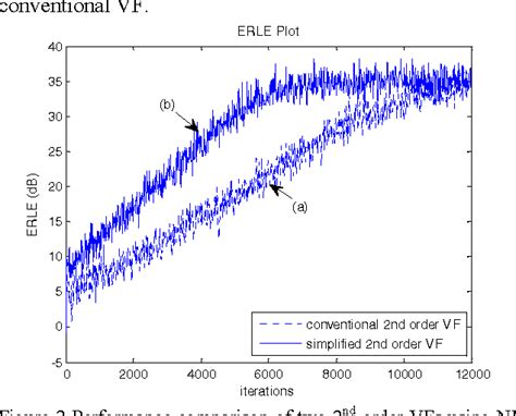 Figure 2 From A Simplified Structure Of Second Order Volterra Filters For Nonlinear Acoustic