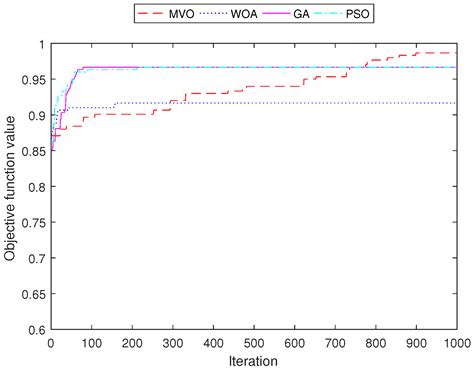 Sensors Free Full Text An Efficient Method For Solving Router Placement Problem In Wireless