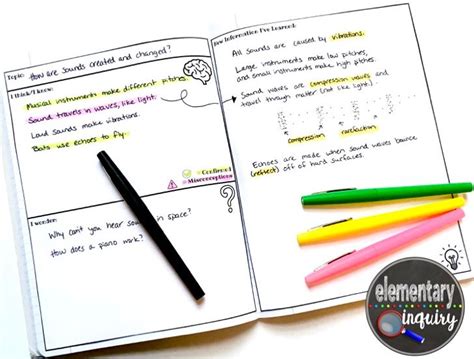 Interactive Printable Kwl Chart Encouraging Wonder Curiosity And Reflection Throughout Any Unit