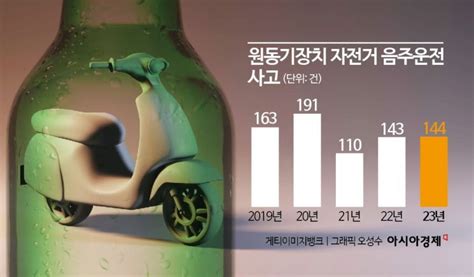 8만원에 속도 제한 해제됩니다무번호판·무보험 전동스쿠터 활개