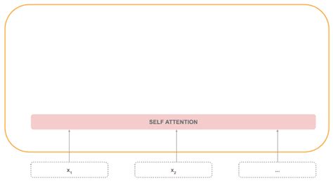 Transformer Text Embeddings Baeldung On Computer Science