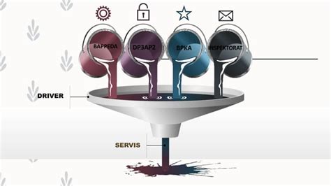 Ppt Pug Dlh Kehutanan Diy Pptx