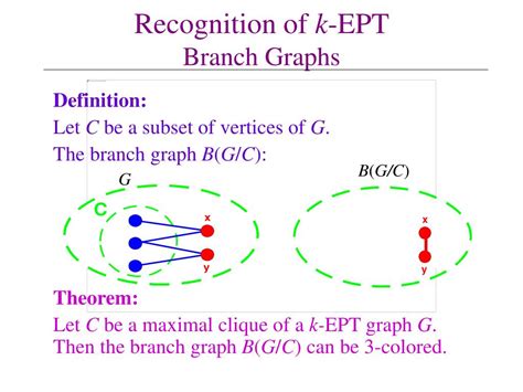 Ppt The K Edge Intersection Graphs Of Paths In A Tree Powerpoint