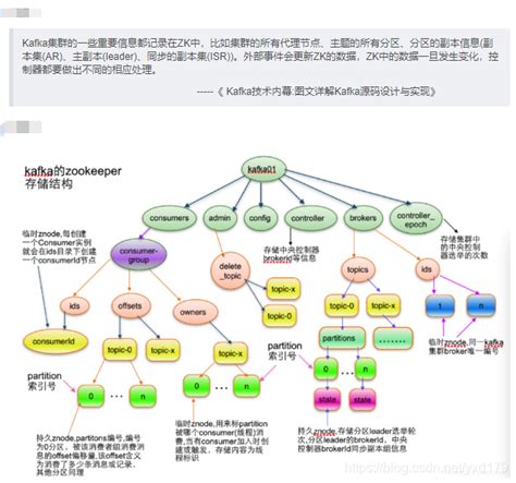 Kafka分区所在broker宕机故障 引发该分区不可用kafka Partition所在的broker Csdn博客