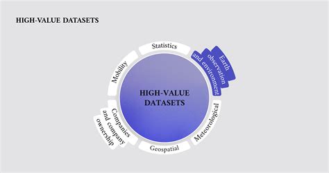 High Value Datasets Land Use In The Eu Dataeuropaeu