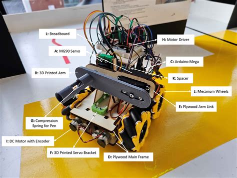 The Robot Challenge Mafaz Syed