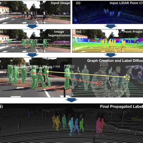 Our Approach Label Diffusion Lidar Segmentation Ldls Performs Download Scientific Diagram