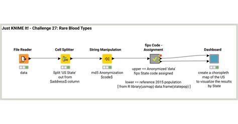 Just Knime It Challenge 027 Knime Community Hub