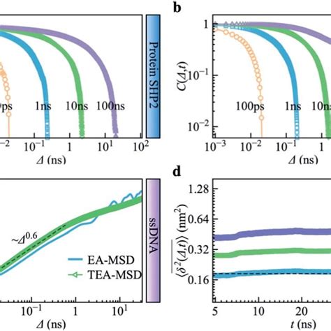Categorizing The Experimental Smfret Traces Into Nine Subgroups Based Download Scientific
