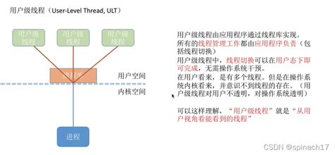 是不是所有线程切换都需要内核支持 csdn博客