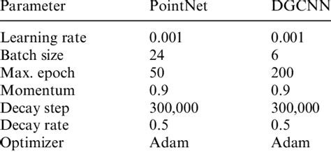 Hyperparameters Used In Pc Modeling Download Scientific Diagram