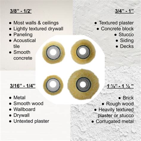 What Is A 3 4 Nap Roller Best Surfaces And Tips For Smooth Coverage 2026