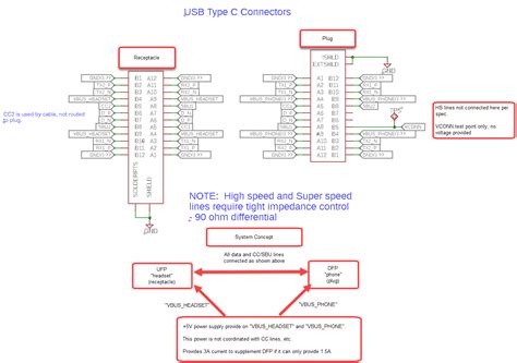 Simple Usb Type C Power Supplement Interface Board Not Reliable Interface Forum Interface