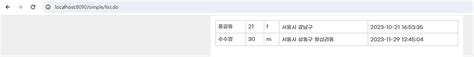 Spring Mybatis 와 Spring 연동하기3 Interface Mapper를 사용한 연동