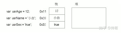 javascript数据类型 知乎