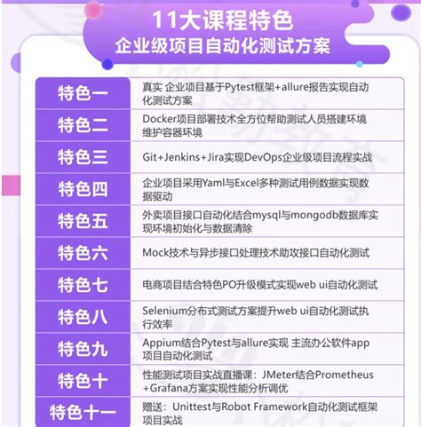 Sq软件测试之python自动化测试57期139集价值6700元2022年重磅首发课件齐全完结无秘 小麻雀it分享站 Sq软件测试之python自动化测试57期139集价值6700元2022年重磅首发课件齐全完结无秘 小麻雀it分享站