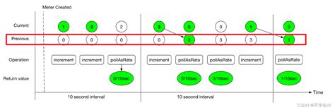 系统化了解micrometer Micrometer Java Csdn博客