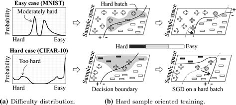 Ada Boundary Accelerating Dnn Training Via Adaptive Boundary Batch