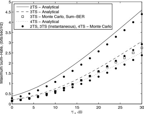 Figure 2 From Performance Analysis Of Physical Layer Network Coding In