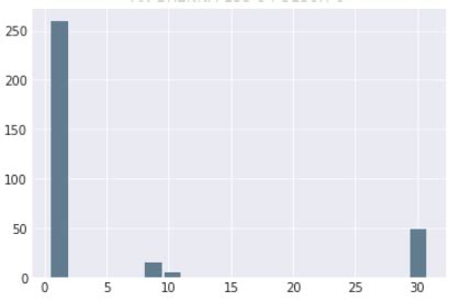 Numpy Scipy How To Fit This Beta Distribution Using Python Scipy Curve Fit Stack Overflow