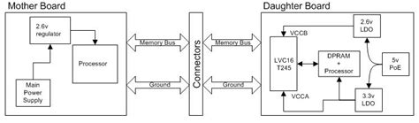 74LVC16T245 Behavior When Powered Off Logic Forum Logic TI E2E Support Forums